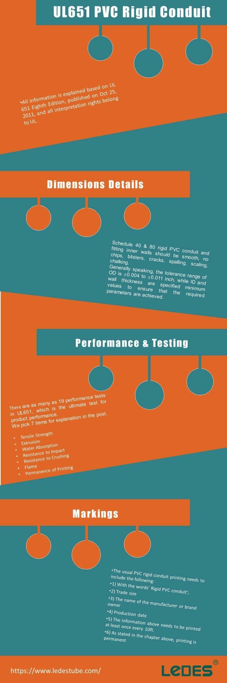 Everything You Want to Know About UL651 PVC Conduit
