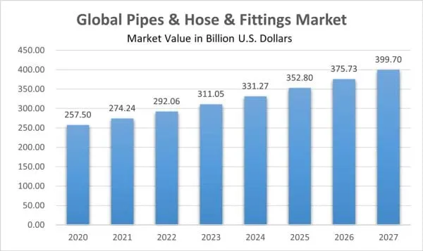 PVC Pipe Market Insight Research Report [2023 to 2031]