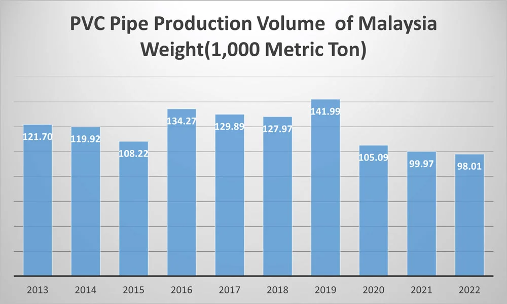 Pvc Volume Chart Volume Flow Rate Of Water Vs. Mean Slope Of Pipe For