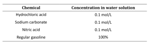 CSA C22.2 Standard for DB2 Communication Duct Guide (2025)
