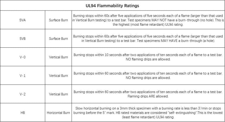 Electrical Conduit 101: Fire & UV Resistance Rating (2024)