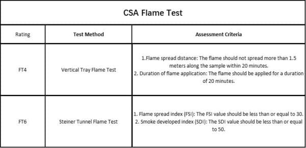 Electrical Conduit 101: Fire & UV Resistance Rating (2024)