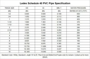 What’s the Difference Between Schedule 40 and Schedule 80 PVC?