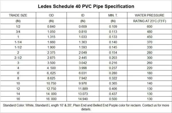 What’s the Difference Between Schedule 40 and Schedule 80 PVC?