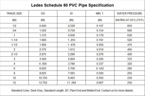What’s the Difference Between Schedule 40 and Schedule 80 PVC?