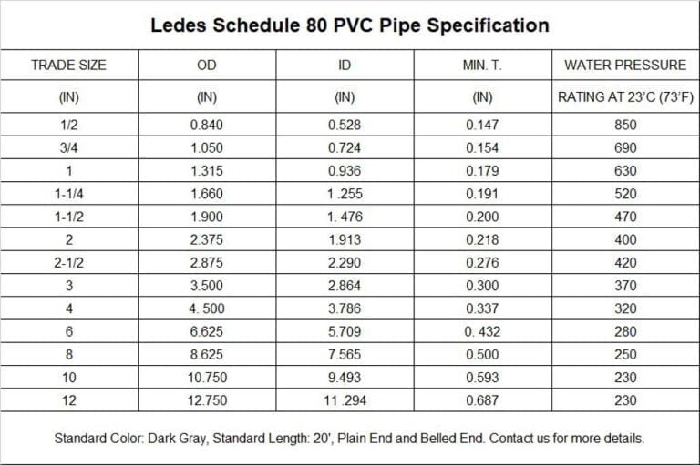 What’s the Difference Between Schedule 40 and Schedule 80 PVC?