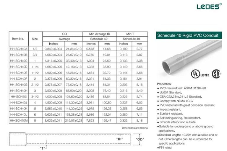 Schedule 40 Vs Schedule 80 PVC Conduit – The Ultimate Guide