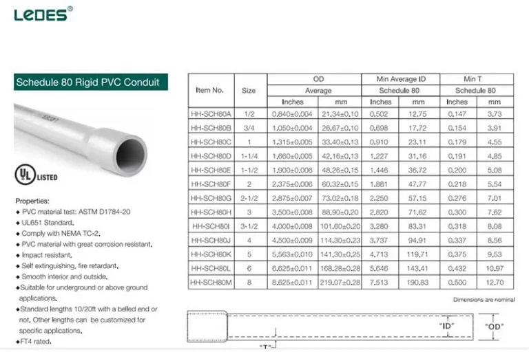 Schedule 40 Vs Schedule 80 PVC Conduit – The Ultimate Guide