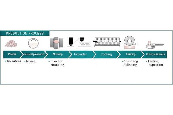 A Comprehensive Guide to PVC Pipe Fitting (2024)