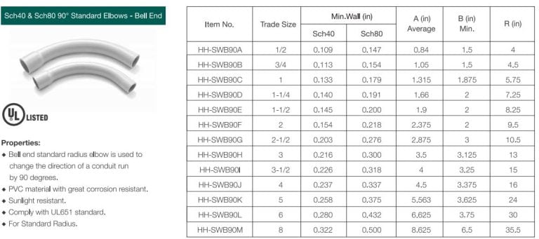 A Comprehensive Guide to PVC Pipe Fitting (2024)
