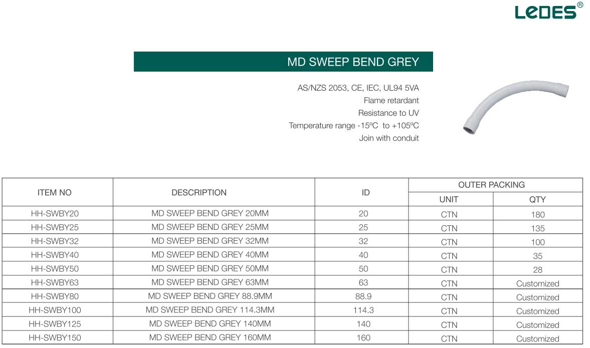 A Comprehensive Guide to PVC Pipe Fitting (2024)