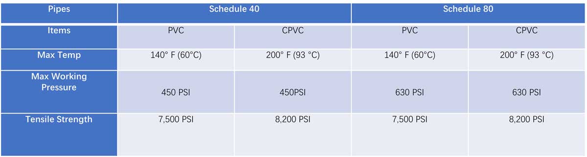 A Comprehensive Guide to PVC Pipe Fitting (2024)