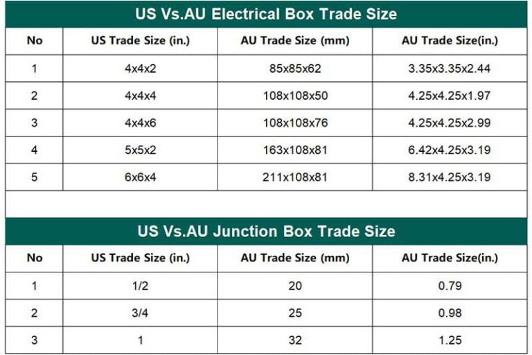 Everything You Want to Know About PVC Junction Box (2024)