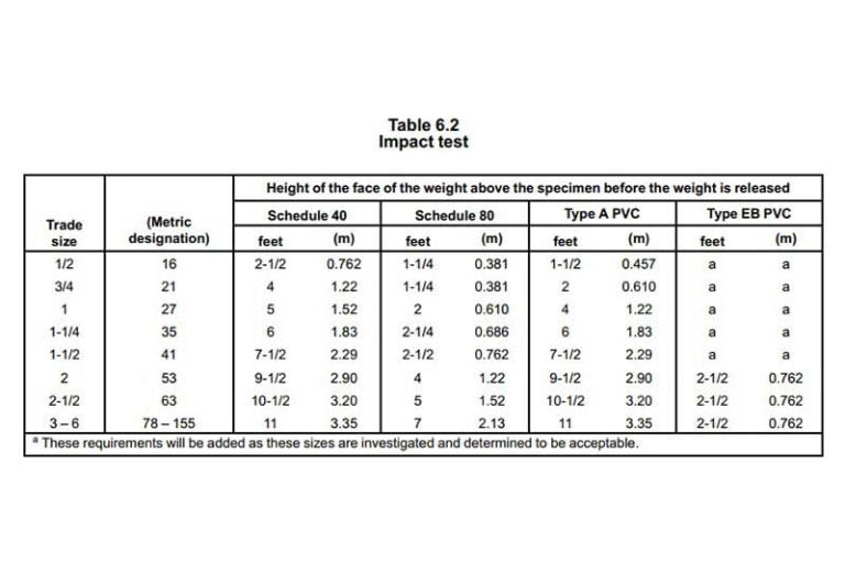 Everything You Want to Know About PVC Junction Box (2024)