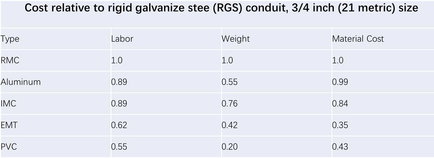 What is Direct Burial Conduit? (The Complete Guide for 2024)