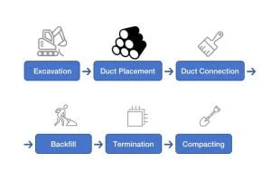 What is Direct Burial Conduit? (The Complete Guide for 2025)