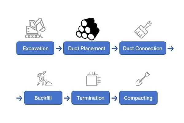 What is Direct Burial Conduit? (The Complete Guide for 2025)