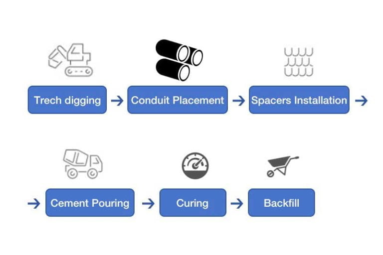 What is Direct Burial Conduit? (The Complete Guide for 2024)